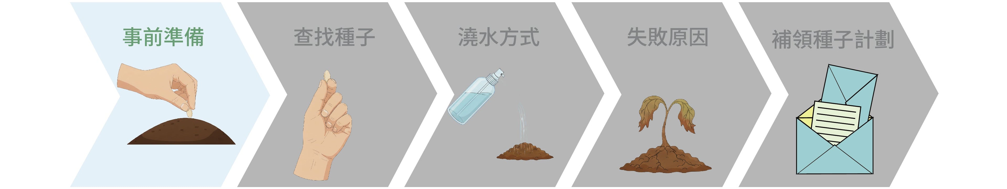 盆栽土 – Think Action